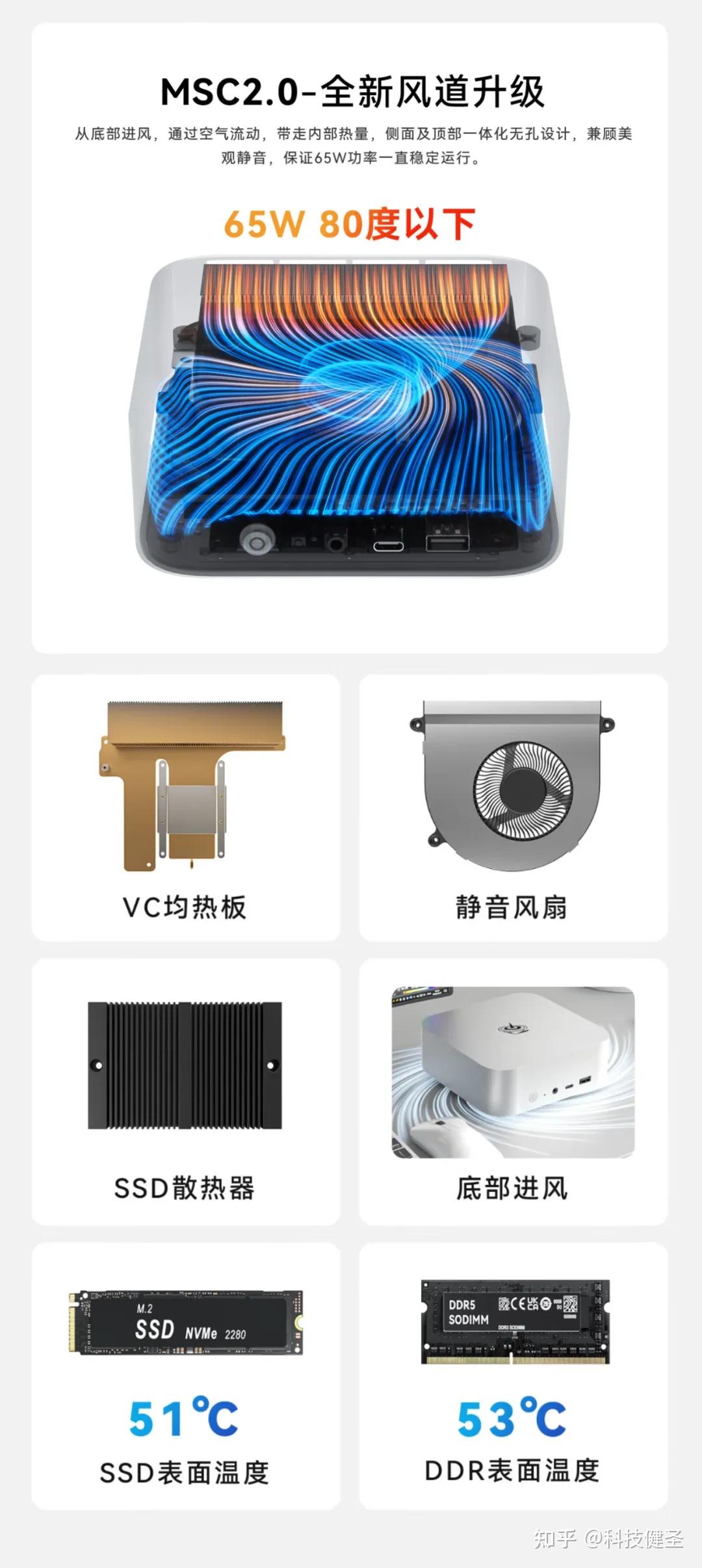 零刻SER8迷你主机也能补贴换新 16GB+1TB版到手价仅2705元！ - 知乎