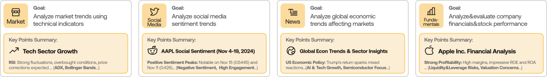 QuantML社群最新重磅开源 | TradingAgents：多智能体交易框架 - 知乎