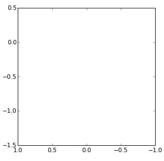 【翻译搬运】Matplotlib - 用Python绘制2D和3D图像 - 知乎