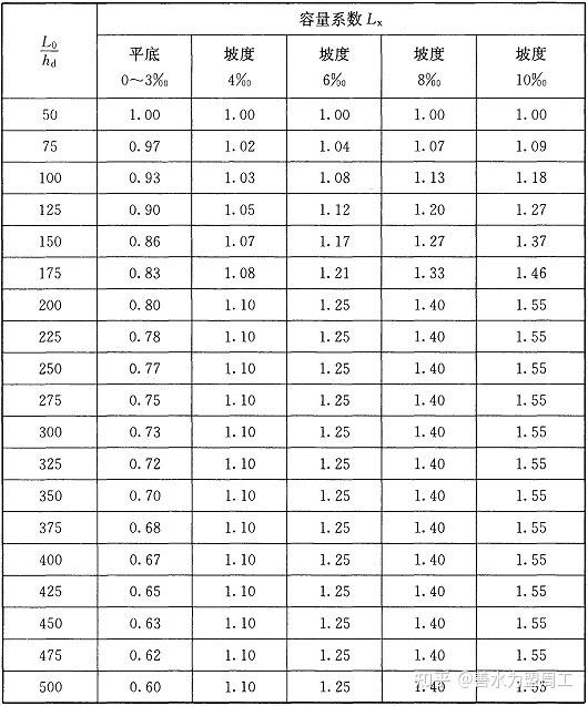 建筑屋面雨水排水系统技术规程 CJJ 142-2014（内含条文说明）2024版给排水规范汇总CHM - 知乎