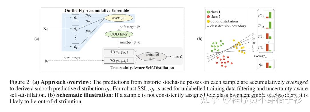 Semi-Supervised Learning under Class Distribution Mismatch - 知乎