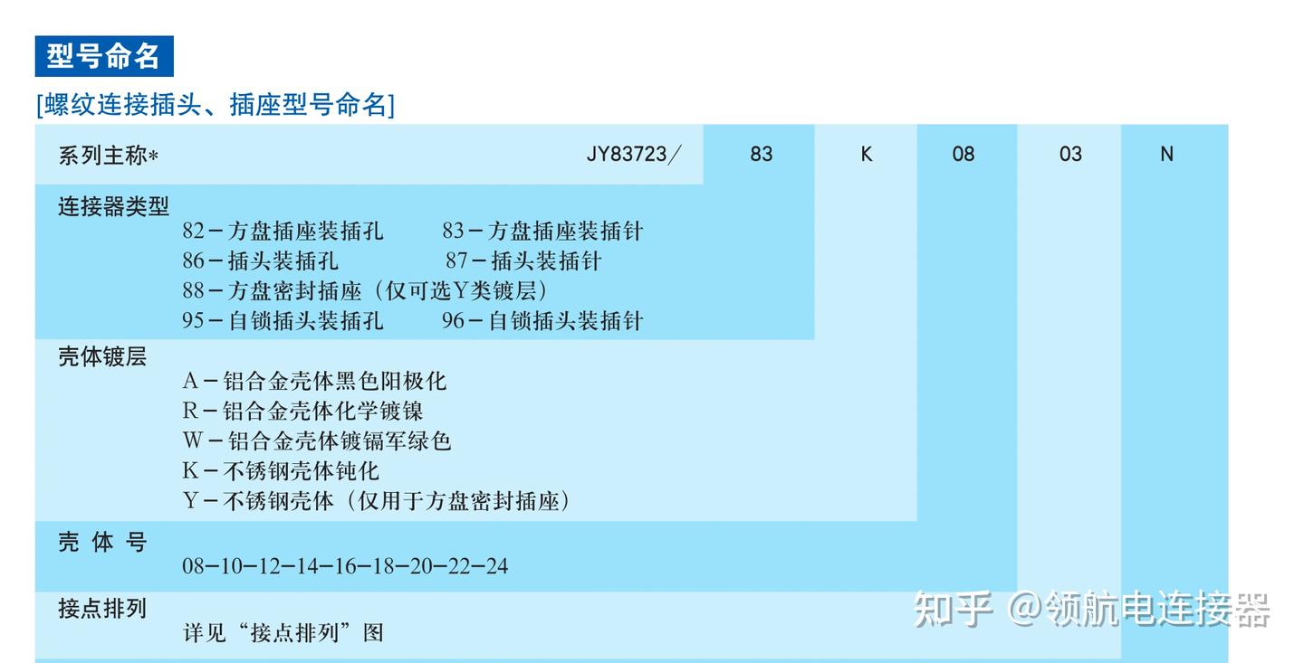 耐高温航空插头电连接器ZH83723 - 知乎