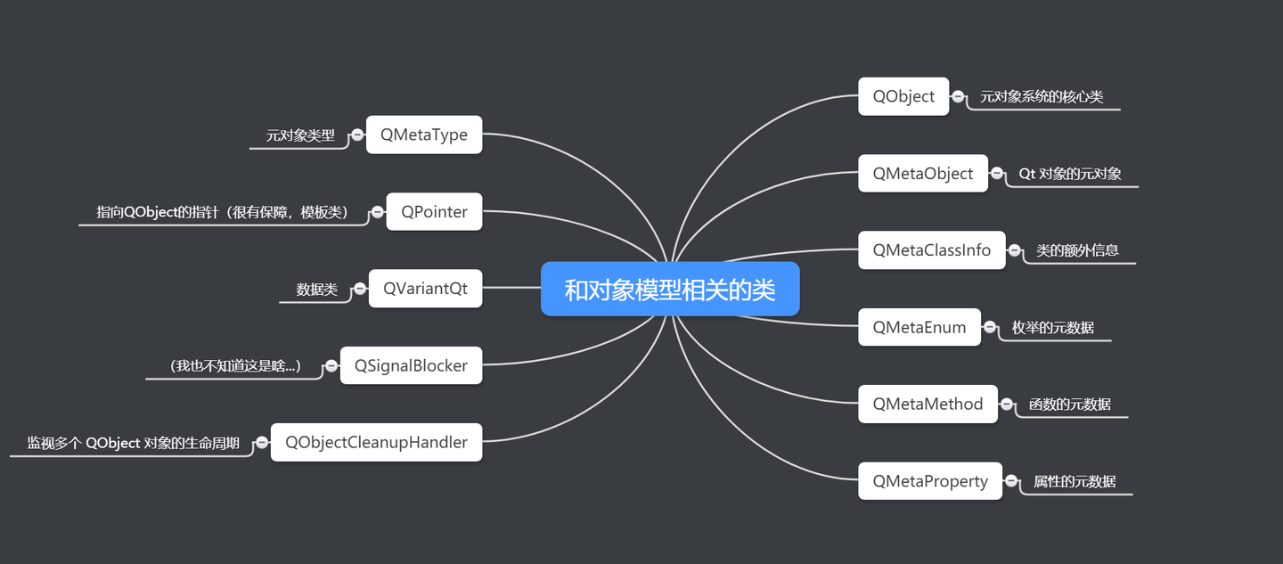 Qt 中的对象模型（Object Model） - 知乎