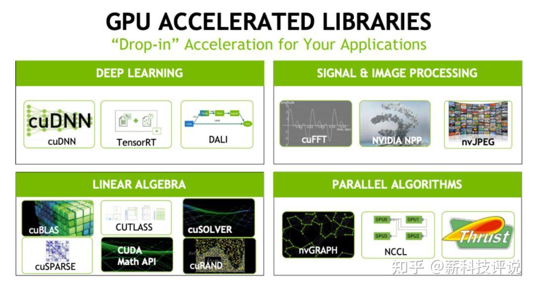 一文读懂英伟达的CUDA技术架构 - 知乎