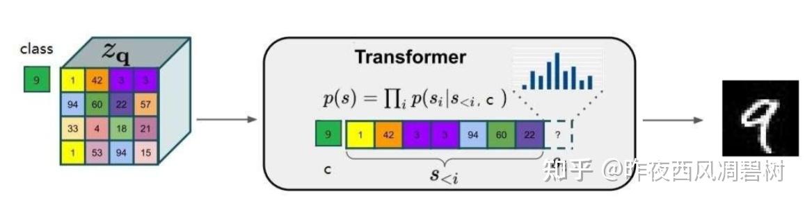 【多模态】AE、VAE、VQVAE、VQGAN原理解读 - 知乎