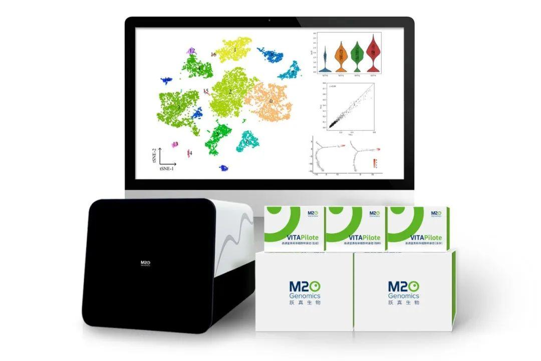 实测千例里程碑达成！ M20高通量单细菌RNA测序技术性能、数据全方位领跑 - 知乎
