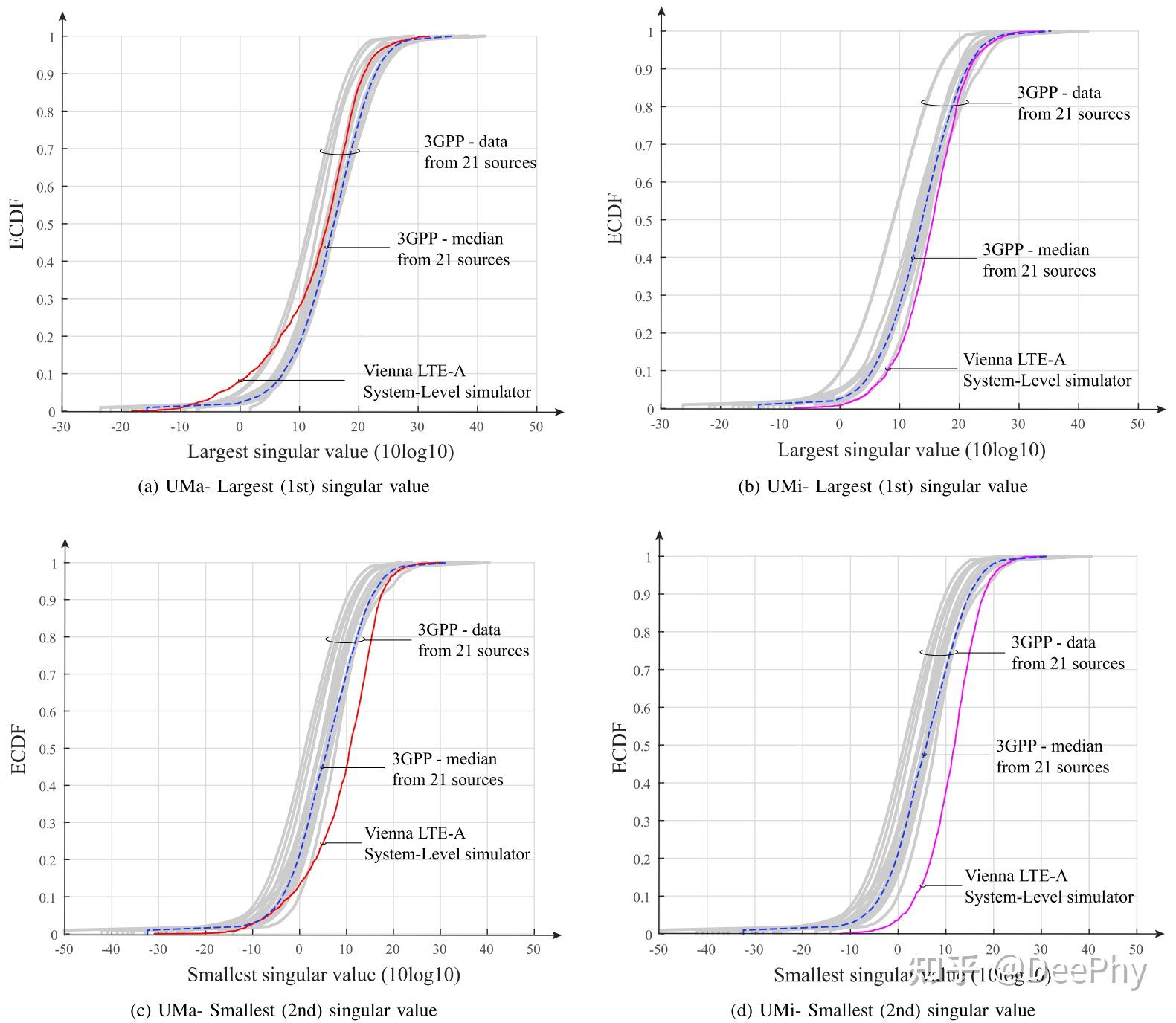 3GPP 3D MIMO信道建模 - 知乎