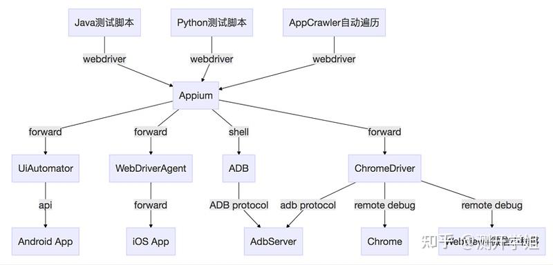 技术分享 | app自动化测试（Android）-- Capability 使用进阶 - 知乎