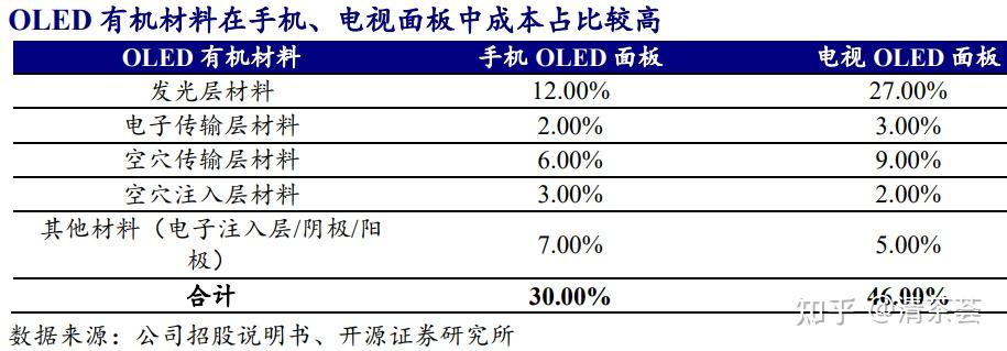 OLED发光材料 - 知乎