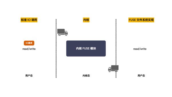 自制文件系统 — 02 FUSE 框架，开发者的福音 - 知乎