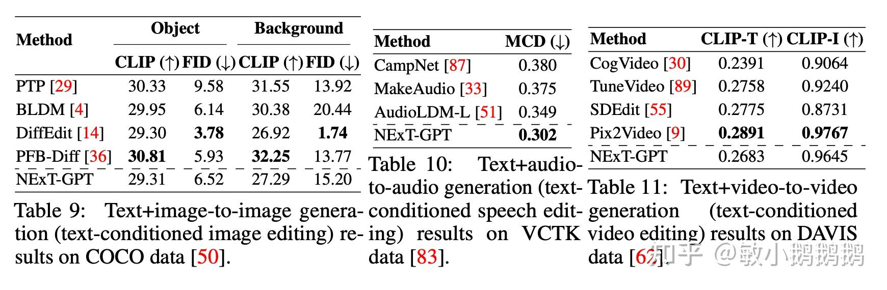 【论文解读之多模态大模型系列】——NExT-GPT: Any-to-Any Multimodal LLM - 知乎