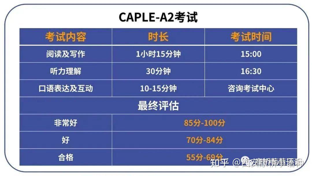 葡萄牙语CAPLE-A2考试将越来越简单，口语给分越来越高！ - 知乎