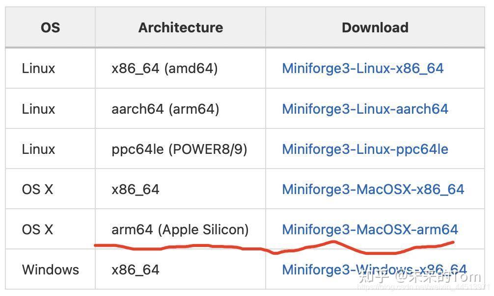 Apple M1芯片MacBook安装Python环境、PyCharm、Anaconda、NumPy、Pandas、sk-learn ...