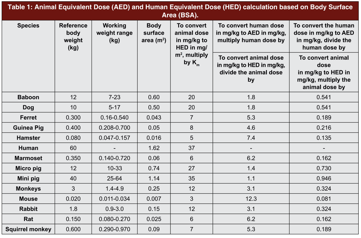 [原创]体表面积换算法推算临床人体首次剂量（二） - 知乎