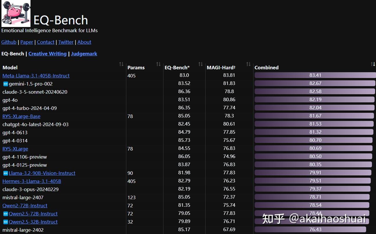 LLM之模型评估：情感评估/EQ评估/幻觉评估等 - 知乎