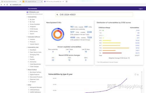 linux CVE 漏洞修复 日常工作 - 知乎