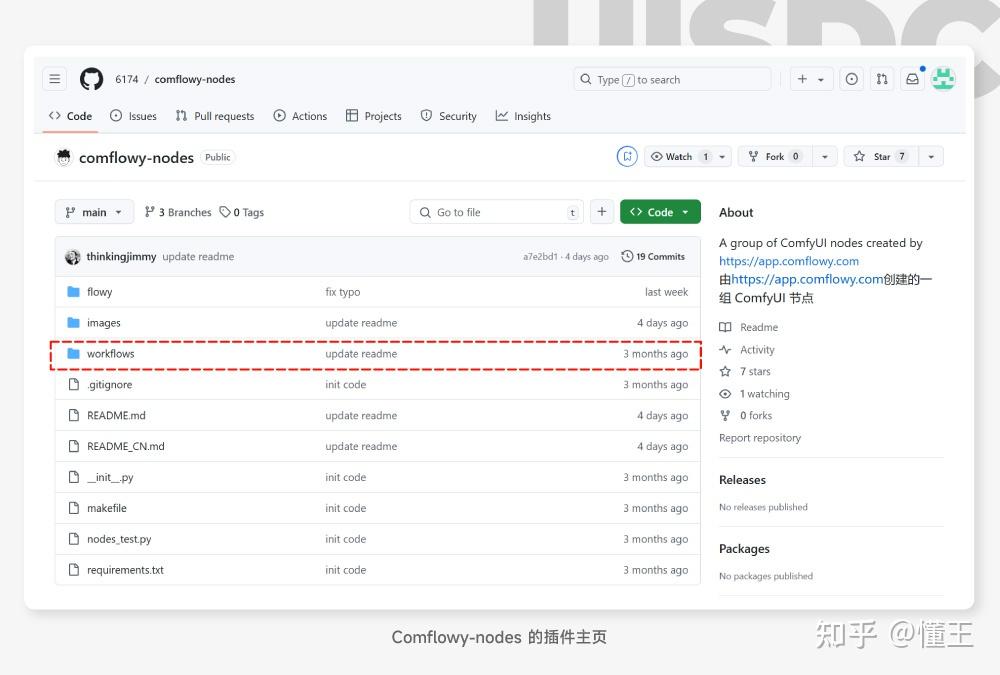 效率翻倍！5 款不容错过的 ComfyUI 实用插件 - 知乎