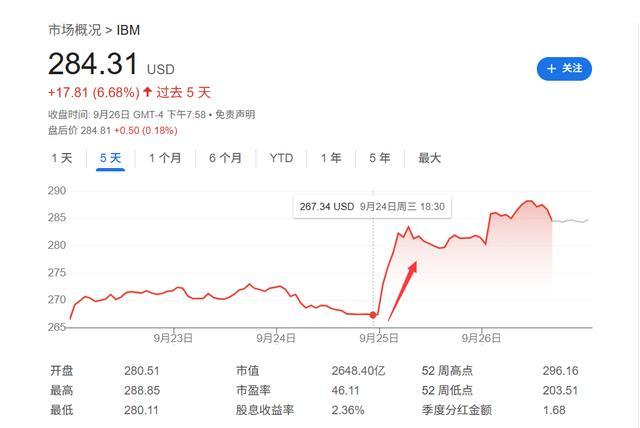 IBM是“真量子龙头”，但市场对汇丰新闻反应过度 - 知乎