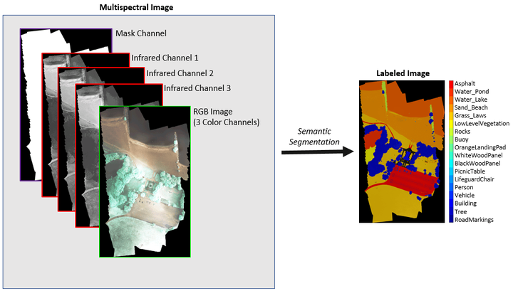 MATLAB图像处理：143：使用深度学习对多光谱图像进行语义分割 - 知乎