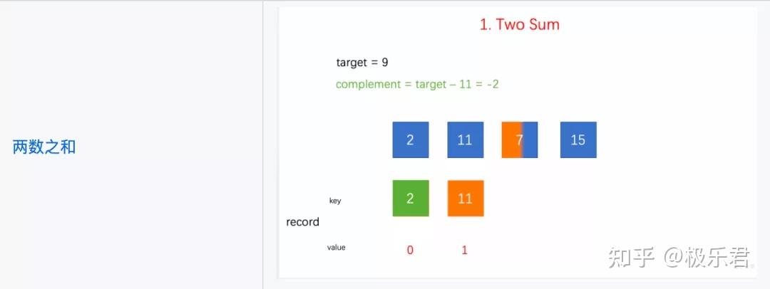 GitHub 上 Star 最多的7个算法项目（收藏方便查阅） - 知乎