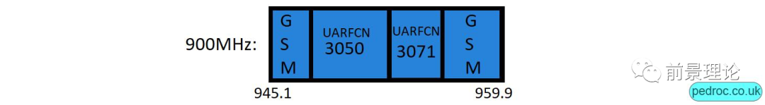瑞士Swisscom频谱和基站 - 知乎