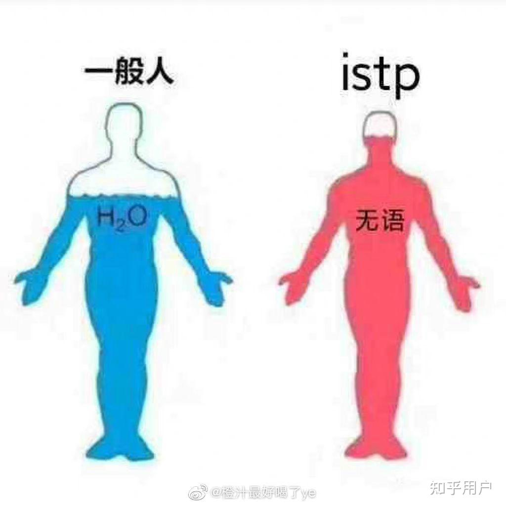 各位ISTP是怎样的性格？ - 知乎