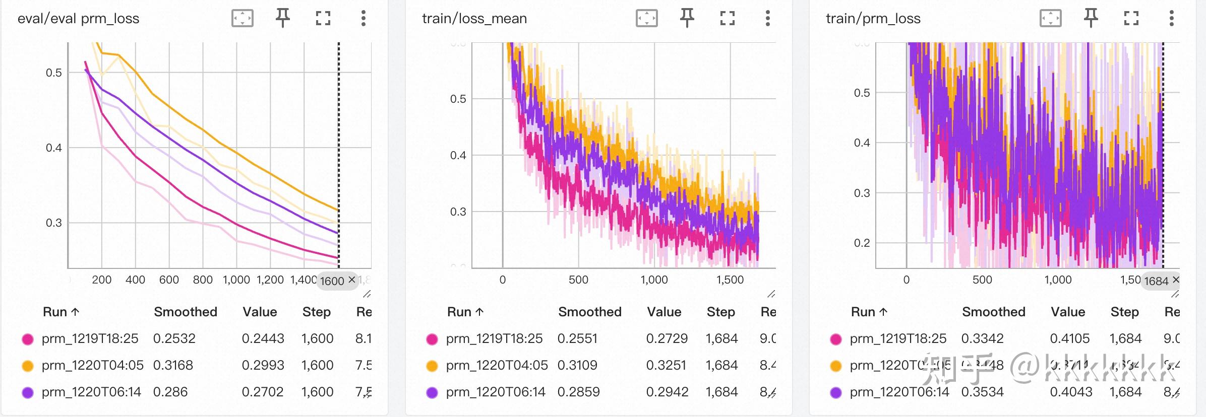 RLHF实验记录-PRM训练 - 知乎