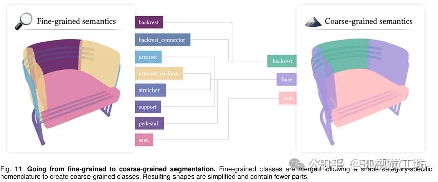 CVPR'24开源！超亿个！ 超大规模3D识别数据集3DCOMPAT++ - 知乎