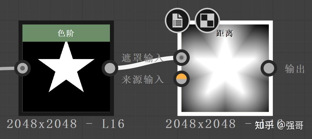 用SD生成2d SDF - 知乎