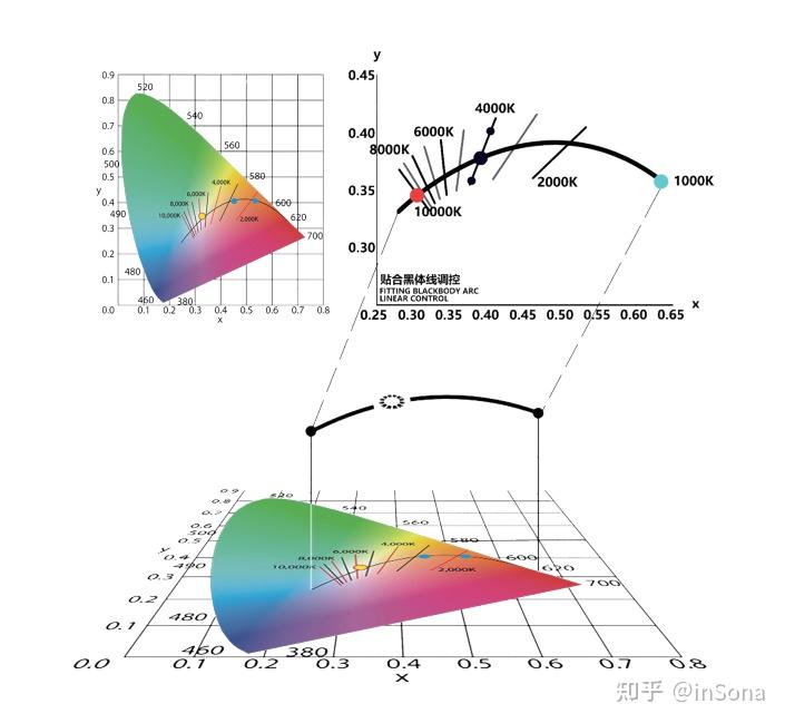 全国生态日丨inSona智慧健康照明给自然“留白” - 知乎