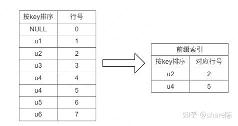 doris实现原理之高效存取varchar字符串 - 知乎
