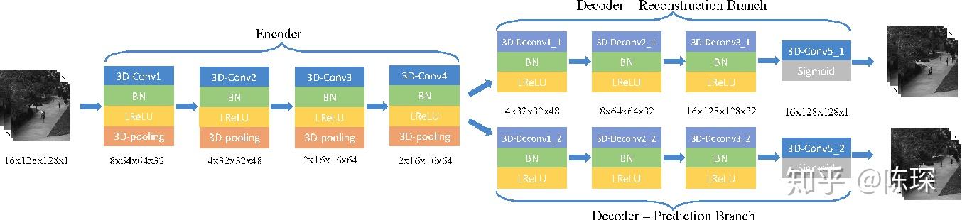 [AI工程师必读]关于AutoEncoder你应该知道的 - 知乎