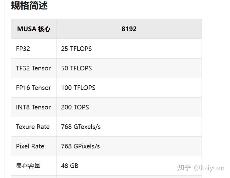 [LLM]FP8计算在模型训练中的应用 - 知乎