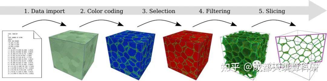 OVITO软件简明教程（持续更新中） - 知乎