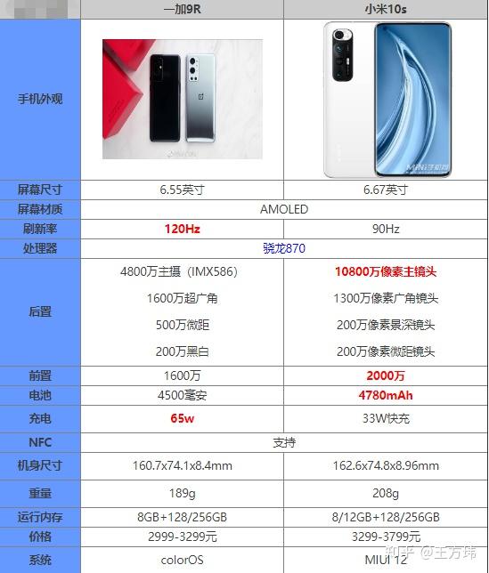 一加9R与小米10s价格差不多，该如何选择？