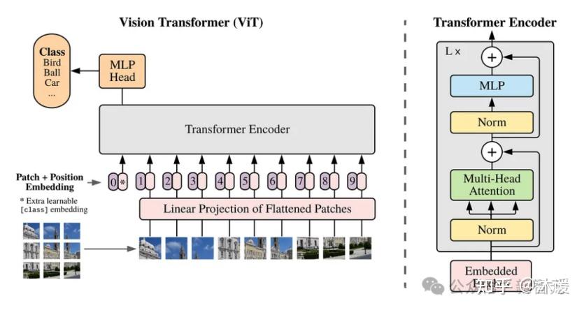 一文看懂Sora：技术亮点、功能、优势、应用场景 - 知乎