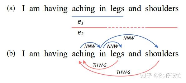 统一NER模型【W2NER】的中文效果测试（含代码） - 知乎