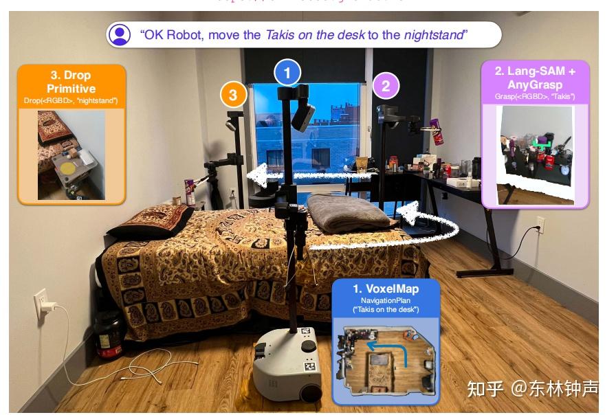 Robotics+LLM系列OK-Robot - 知乎