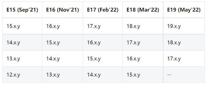 Electron 16.0.0 正式发布 - 知乎