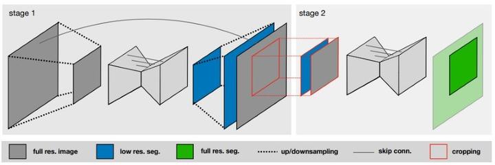 nnUNet数据集读取流程详解 - 知乎