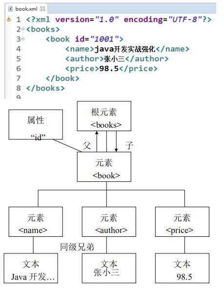 关于xml：新手入门 知乎 0845