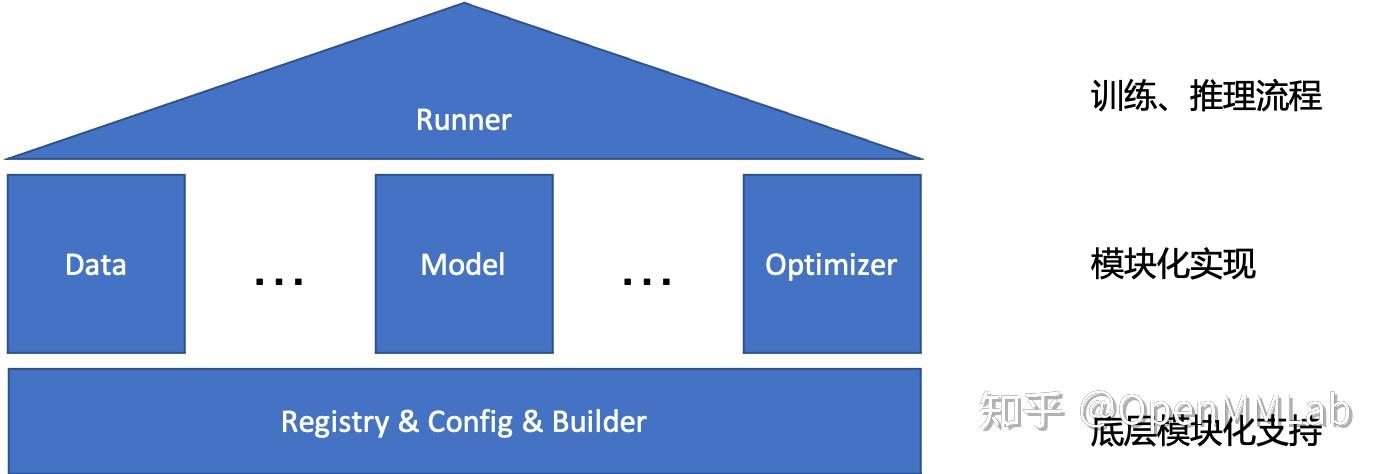 爱上她的 N 个理由！OpenMMLab 姿态估计工具箱：MMPose - 知乎