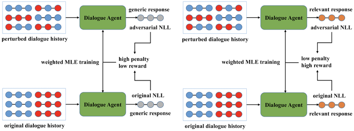 2021ACL|Learning from Perturbations: Diverse and Informative Dialogue Generation with IAT - 知乎