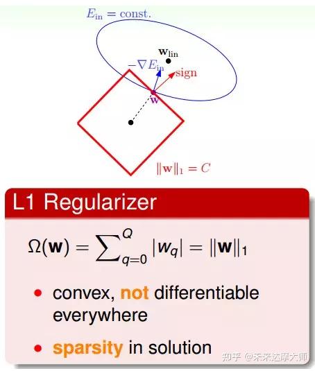 【深度学习概念区分】Normalization vs. Regularization - 知乎
