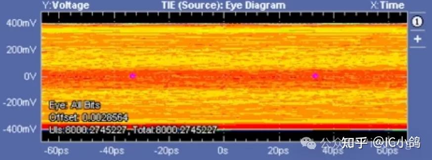 PCIe 物理层_CTLE（continuous time linear equalizer） - 知乎