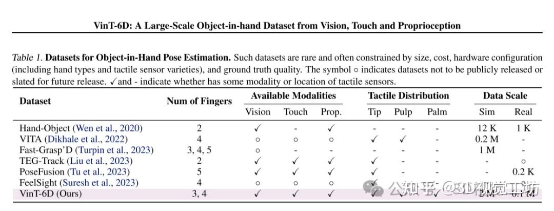 视觉&触觉&本体感知！VinT-6D：大规模手持物体数据集缩短仿真与实际应用的差距！ - 知乎