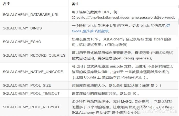 Flask面试题：01 - 知乎