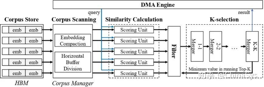 第二期 前沿技术分析 - OSDI'22 国内论文速览（2） - 知乎
