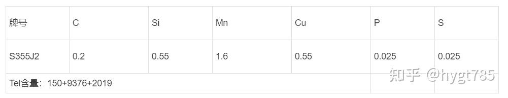 钢铁分享：S355J2+N钢板介绍，S355J2+N表示的意思 - 知乎