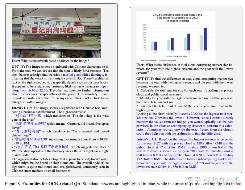 InternVL 1.5：缩小开源模型与商业模型在多模态理解方面的差距 - 知乎